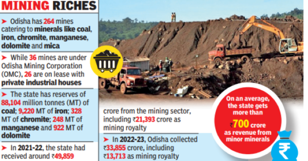 Odisha government plans to auction 10 major and 12 minor mineral blocks ...