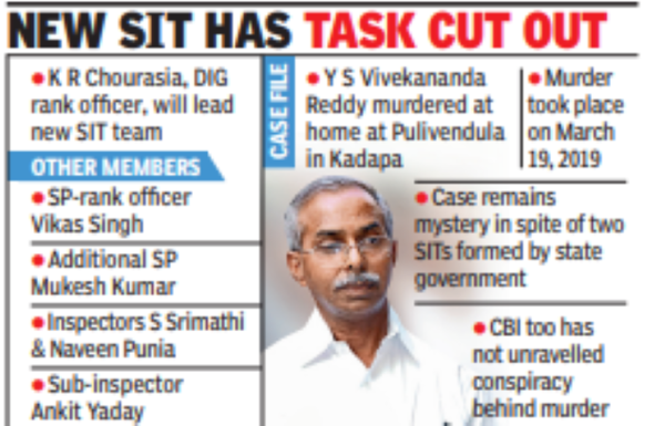 New SIT will probe Y S Vivekananda Reddy murder case, CBI informs SC | Vijayawada News - Times ...