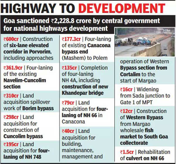 Rs 1k crore to drive better quality roads across Goa | Goa News - Times ...