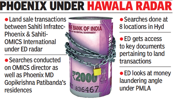 Sahiti: ED searches Sahiti Infratec in Rs 1,500 crore fraud case ...