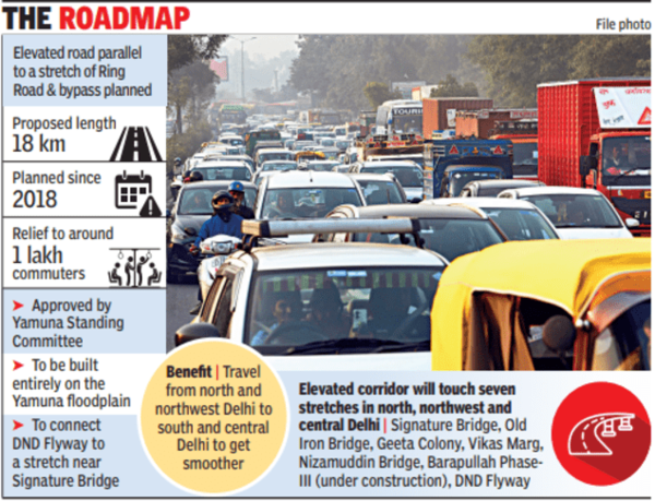 Route change in plan for elevated corridor to decongest Delhi's Ring Road | Delhi News - Times ...