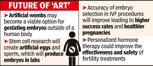 ‘man, Womb Won’t Be Needed For Birth’ | Nagpur News - Times of India