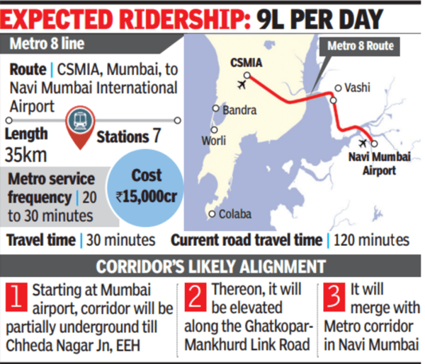 Navi Mumbai Metro: T2 to Navi Mumbai airport Metro plan back on track ...