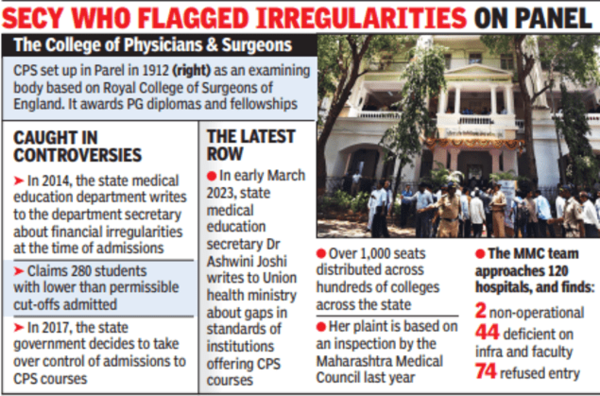 Centre sets up panel to look into Mumbai's College of Physicians ...