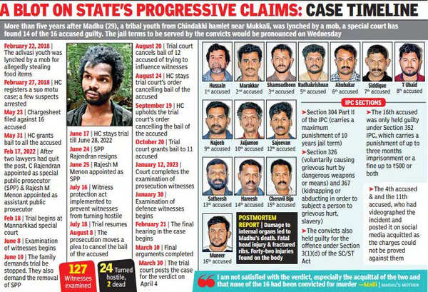 Justice Served In Madhu’s Case, Says Minister | Thiruvananthapuram News ...