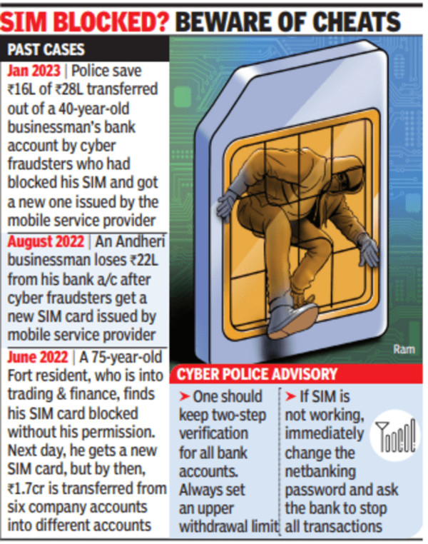 Mumbai Cyber crime news: Businessman loses Rs 40 lakh in SIM card swap ...