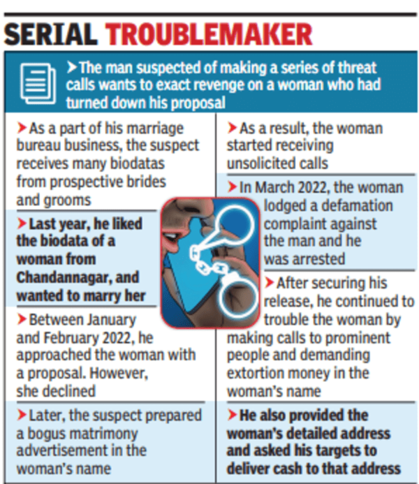 Extortion calls made to MLA & another former corporator in Pune | Pune ...