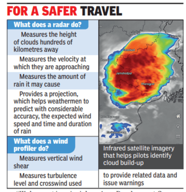 Kolkata airport to install new weather forecast devices | Kolkata News ...