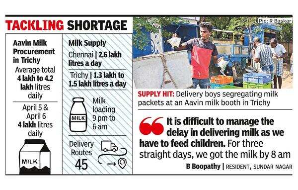 Aavin: Aavin Milk Supply Hit In Trichy City, Residents Wait For Hours ...