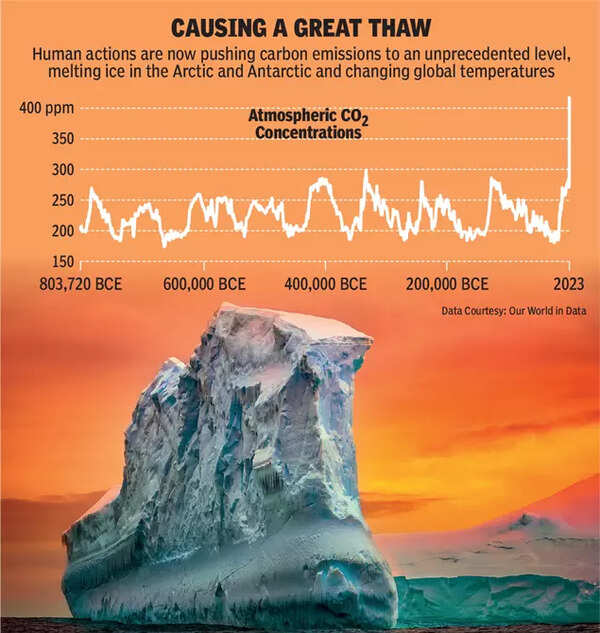 Earths: ‘Ancient ice cores show how Earth’s massive carbon cycle shaped ...