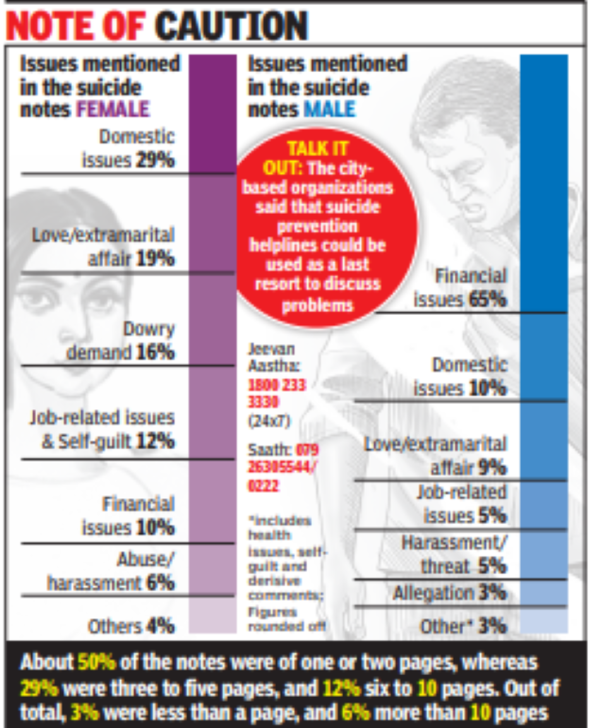 ‘helplines Let Suicidal Souls Vent Their Emotions To Save Them ...