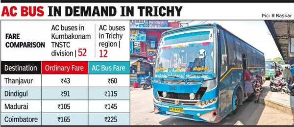Trichy: Ac Buses Run Packed As Summer Intensifies | Trichy News - Times ...