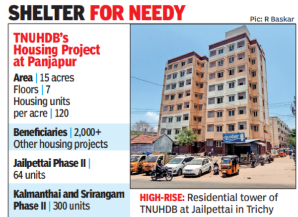 Panjapur: Plan To Develop Apartments For Urban Poor At Panjapur ...