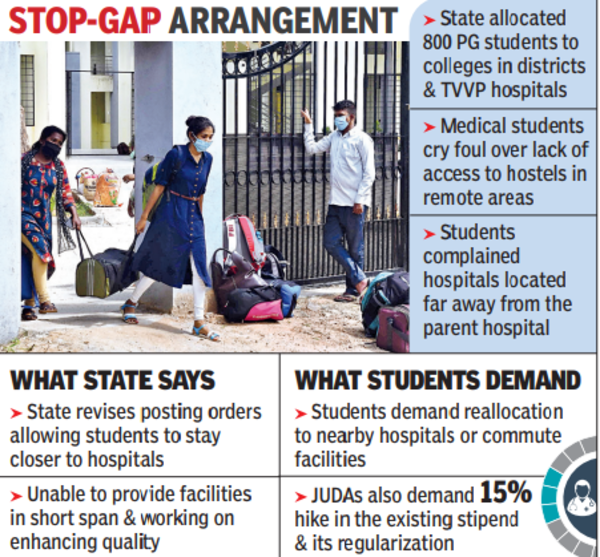 800 PG medical students cry foul over hostel facility in remote areas ...
