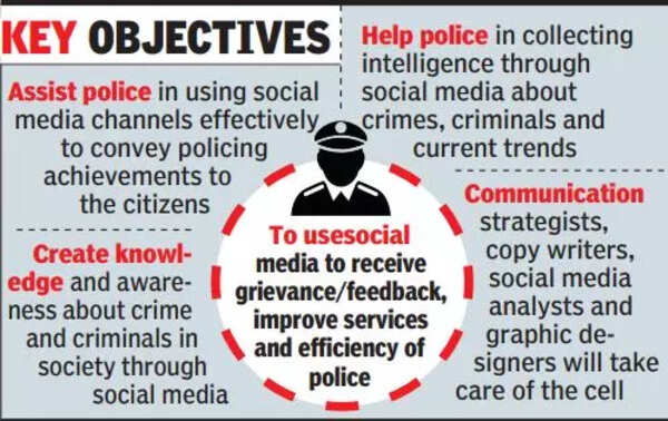 Odisha Police: Govt Plan To Boost Policing Through Social Media Use ...