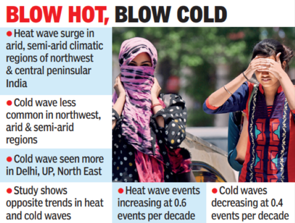 Cold waves dwindling amidst scorcher spurt in Hyderabad | Hyderabad ...