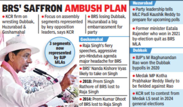 Brs: Election Blueprint: Brs Eyes 100 Seats, Plans To Breach 3 Bjp ...