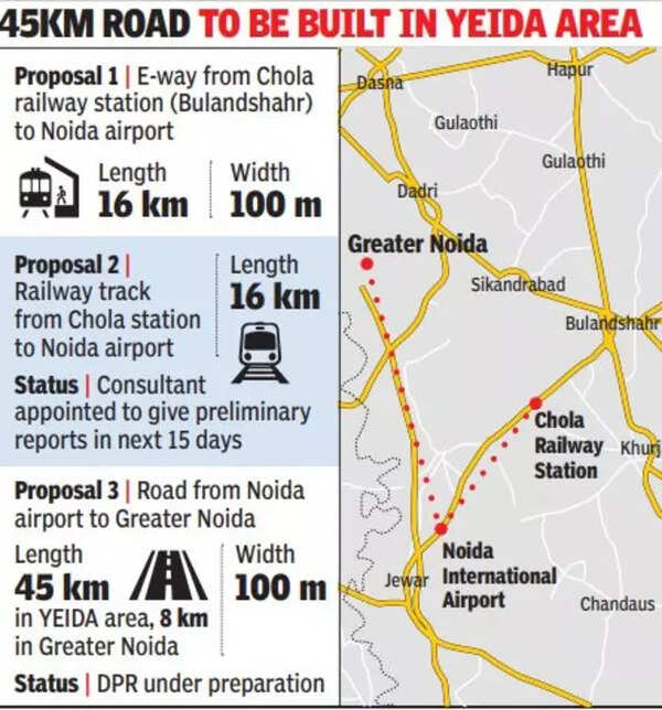 Noida Airport News: Railway Track, Eway & Road To Link Airport With ...