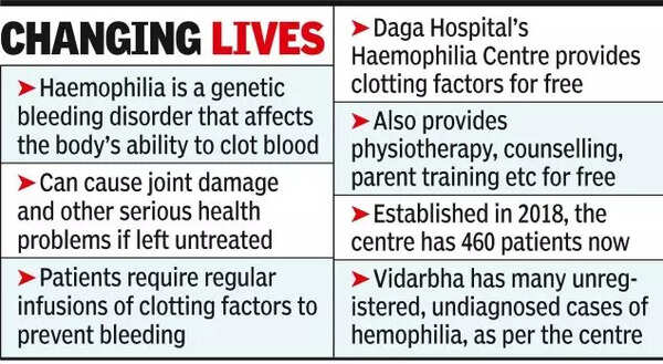 Daga’s Haemophilia Centre Now Treating 460 Patients | Nagpur News - Times of India