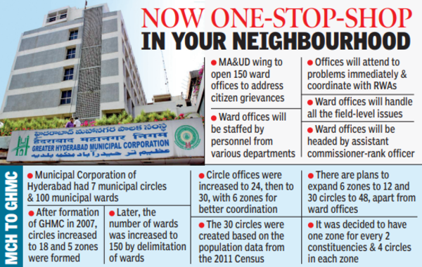 Greater Hyderabad Municipal Corporation: 150 Greater Hyderabad ...