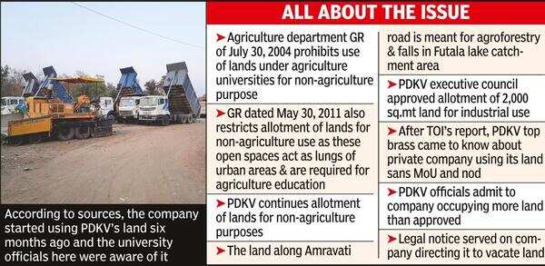 Pdkv: Pdkv Asks Police To Book Co For Using Its Land Without Permission ...
