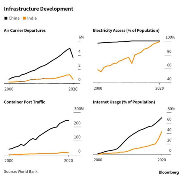 India Population: India races to get rich before it gets old as ...