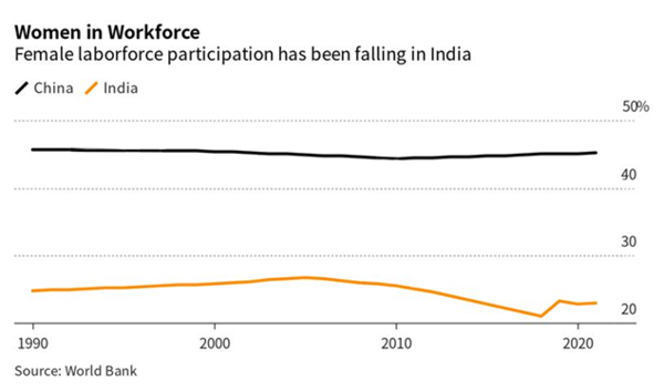 India Population: India races to get rich before it gets old as ...