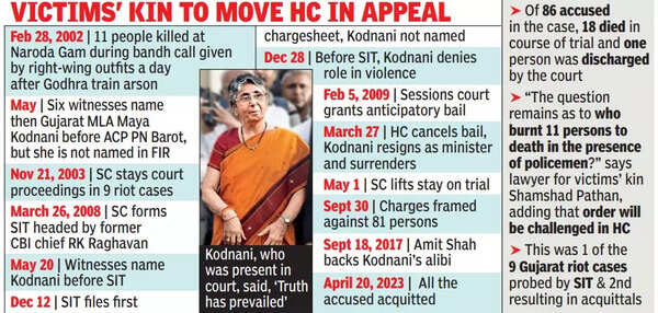 Gujarat riots 2002: Special court acquits all accused in 2002 Gujarat ...