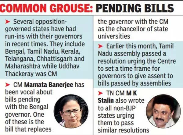 West Bengal CM Mamata Banerjee dials Tamil Nadu CM MK Stalin, floats CMs' meet on role of ...