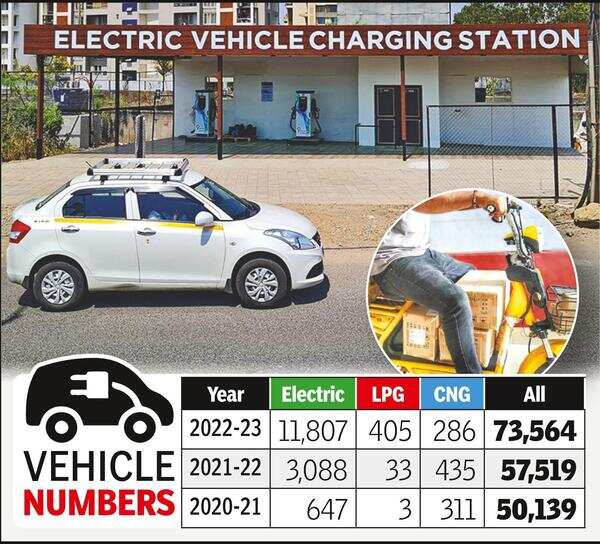 Powering Up: 282% Increase In Sale Of E-vehicles Last Fiscal, Reveals ...