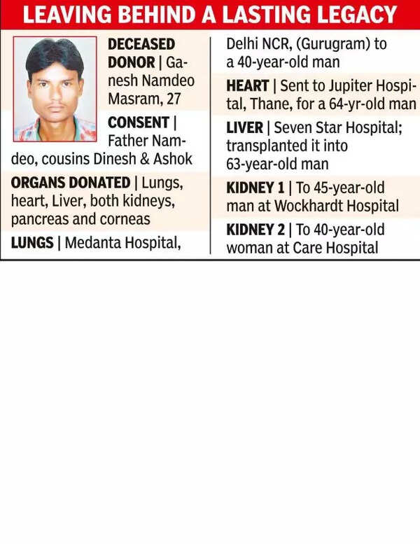 For The First Time Post-pandemic, Road Accident Victim’s All Organs ...