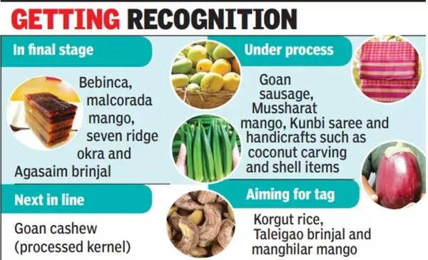 Four products from Goa set to get GI tag in less than 3 months | Goa ...