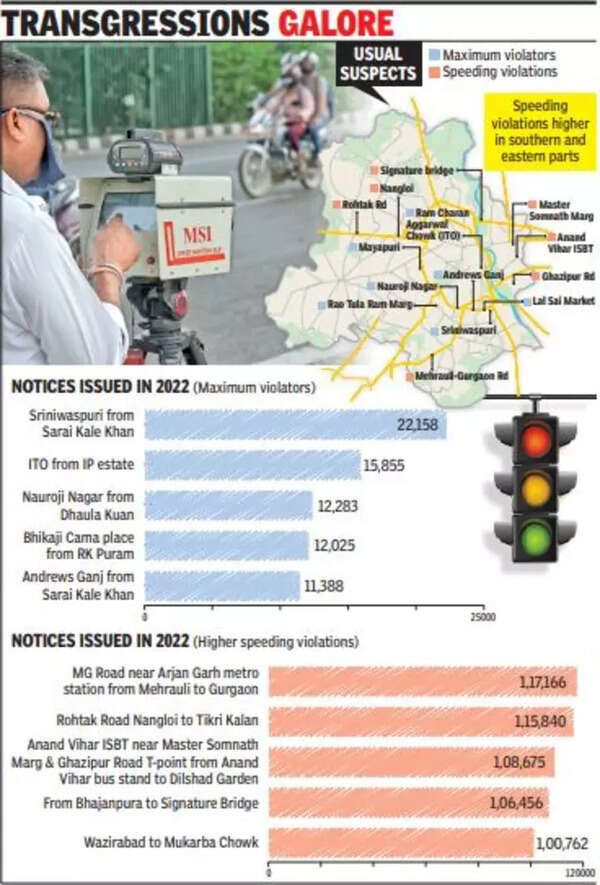 As discipline goes south, Delhi traffic cops look to tech for solutions ...