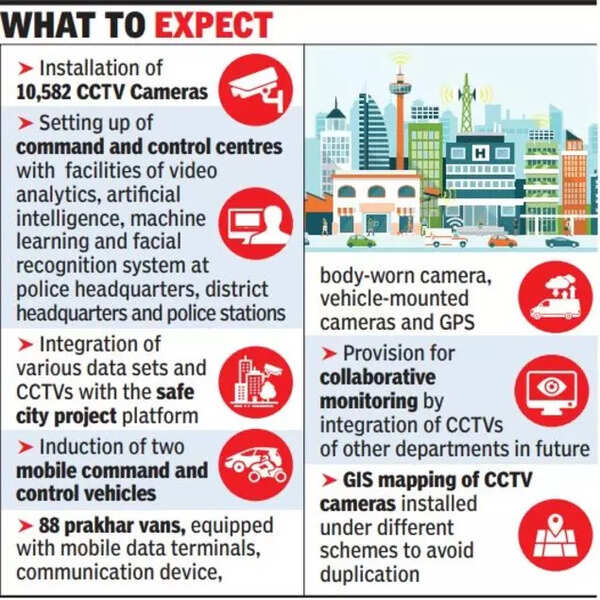 Safer city for women: Delhi LG VK Saxena seeks August date for project ...