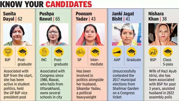 Schools’ Owner To A School Dropout, 5 Key Contenders For Mayor’s Seat ...