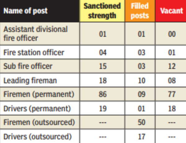 Cracks in Ludhiana’s ‘firewall’ | Ludhiana News - Times of India