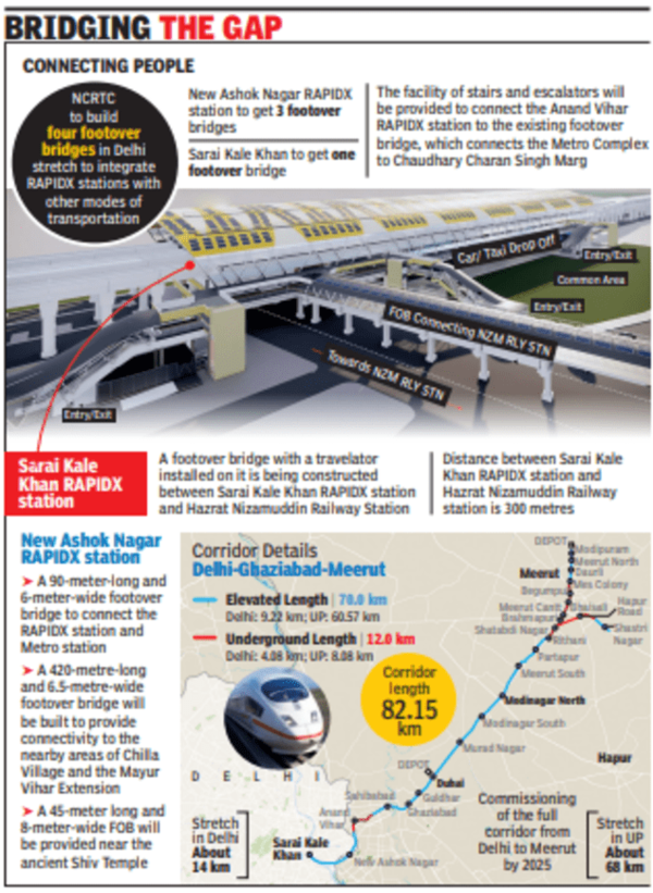 Foot overbridges to link Delhi-Ghaziabad-Meerut RAPIDX corridor with ...