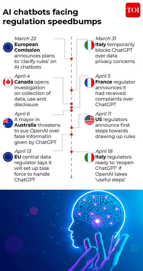 Unveiling the AI Chatbot Dilemma in Canada - Fusion Chat Unveiling the AI Chatbot Dilemma in Canada - Fusion Chat