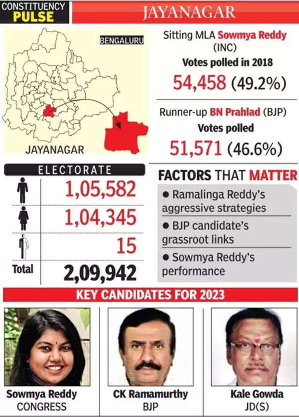 BJP weaves bottom-up plot to foil daddy’s clout and daughter’s bout in ...