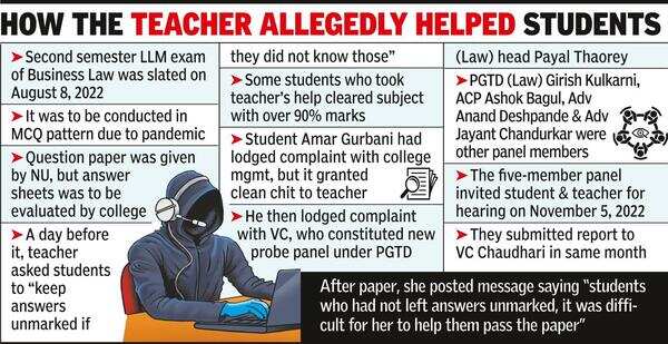 Teacher Used Unfair Means To Help Many Clear Llm Paper: Student | Nagpur News - Times of India