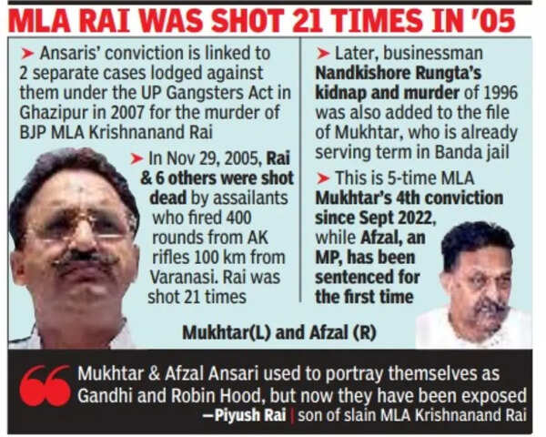 Jailed ganglord Mukhtar Ansari gets 10-year jail for BJP MLA’s murder ...