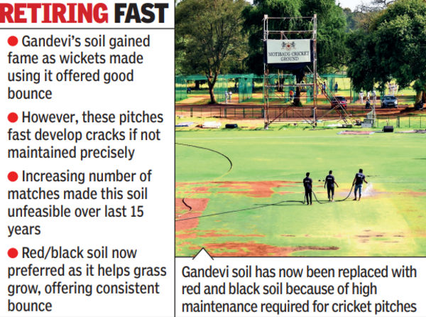 South Gujarat soil that shaped bouncy cricket pitches is on sticky ...