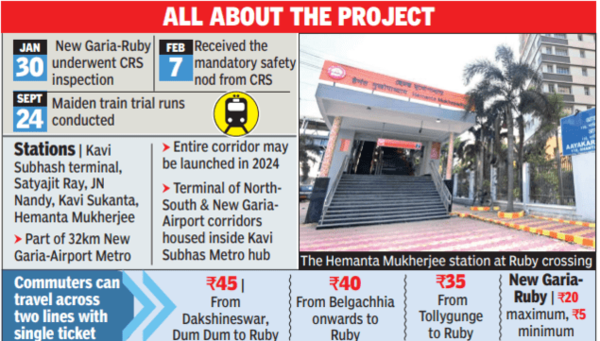 Metro officials on standby for Kolkata's Ruby-New Garia start this week ...