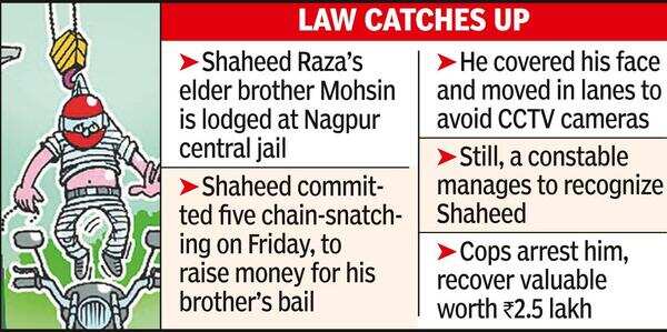 To Bail Out Bro, Goon Goes On Chain-snatching Spree | Nagpur News ...