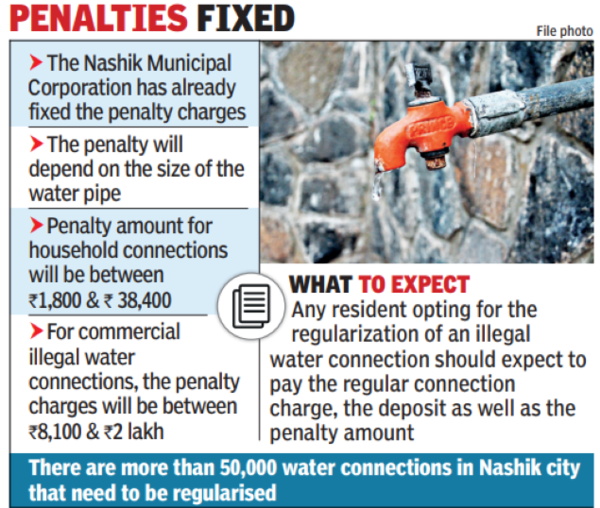 Amnesty: Amnesty Scheme Starts To Regularize Water Connections | Nashik ...