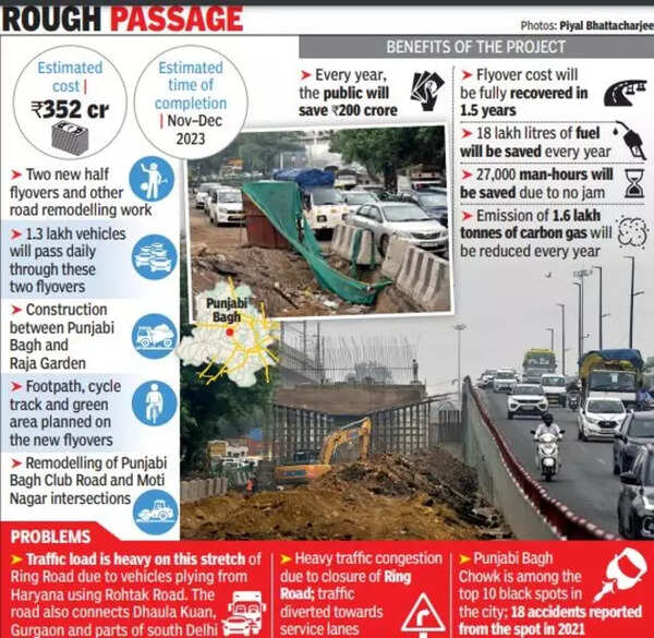 How flyover work has turned Delhi's Punjabi Bagh into choke point ...