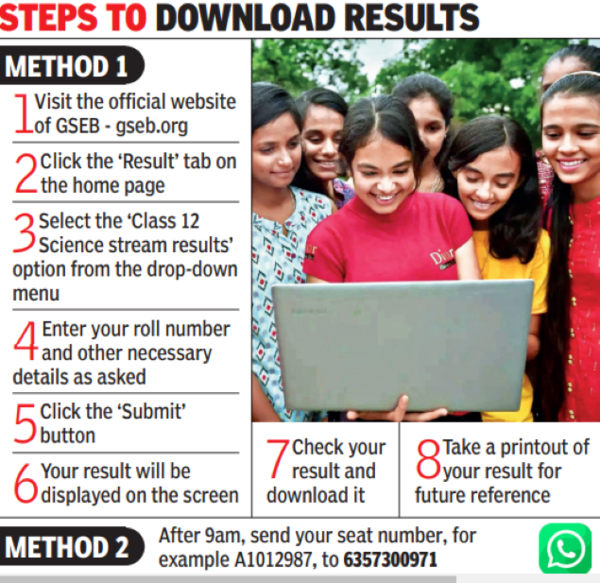 Out today: Gujarat board HSC science, Gujcet results | Ahmedabad News ...