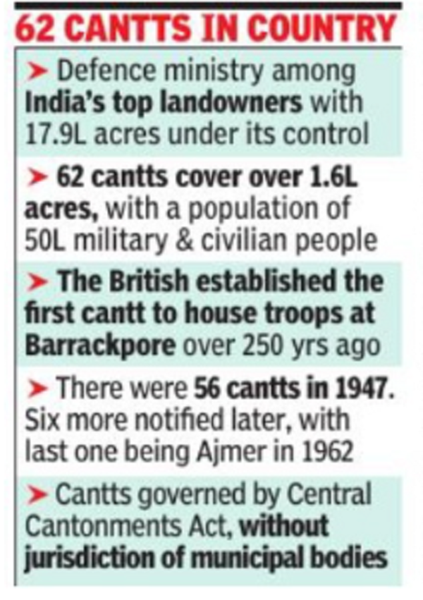 Cantonments in India: All cantonments to be disbanded, will be made ...