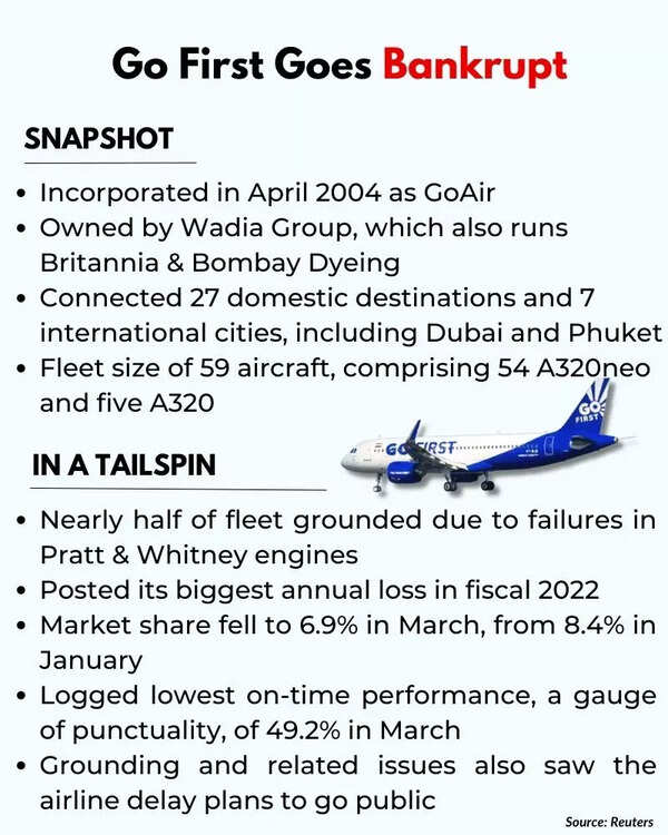 Go First news: Pratt's snag-ridden engines take Go First to bankruptcy ...