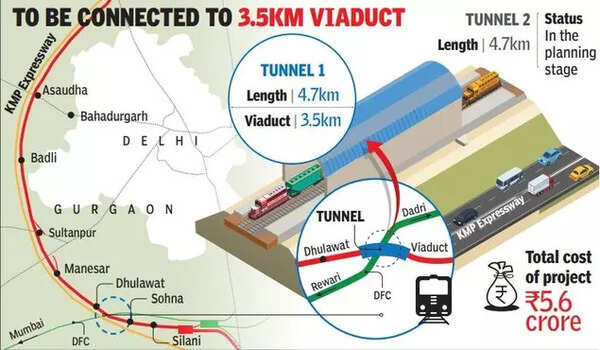 India’s first: Aravalis to get twin tunnels for double-decker trains | Gurgaon News - Times of India